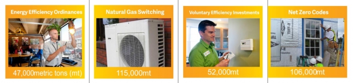 Energy Systems – Boulder.Earth Climate Action Portal